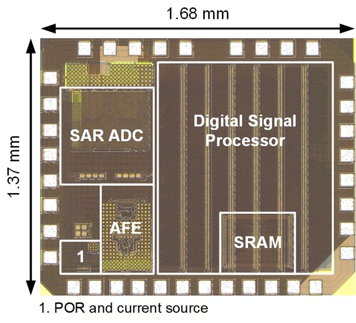 BICML has an article published in IEEE Transactions on Very Large Scale Integration Systems ...