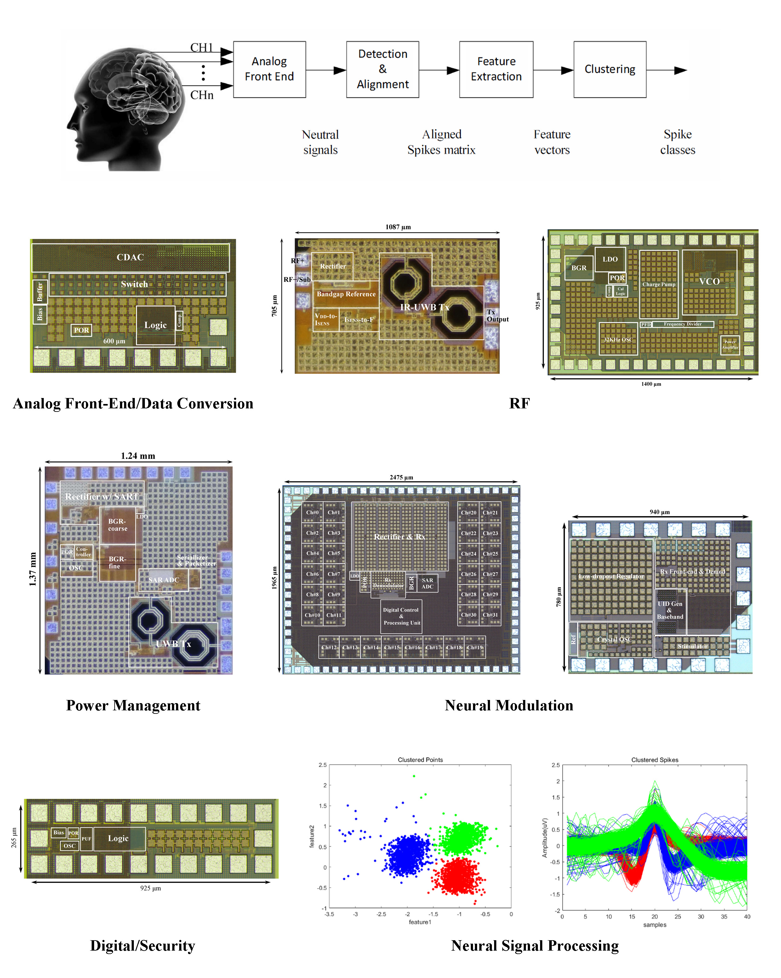 BICML医疗集成电路与微系统实验室